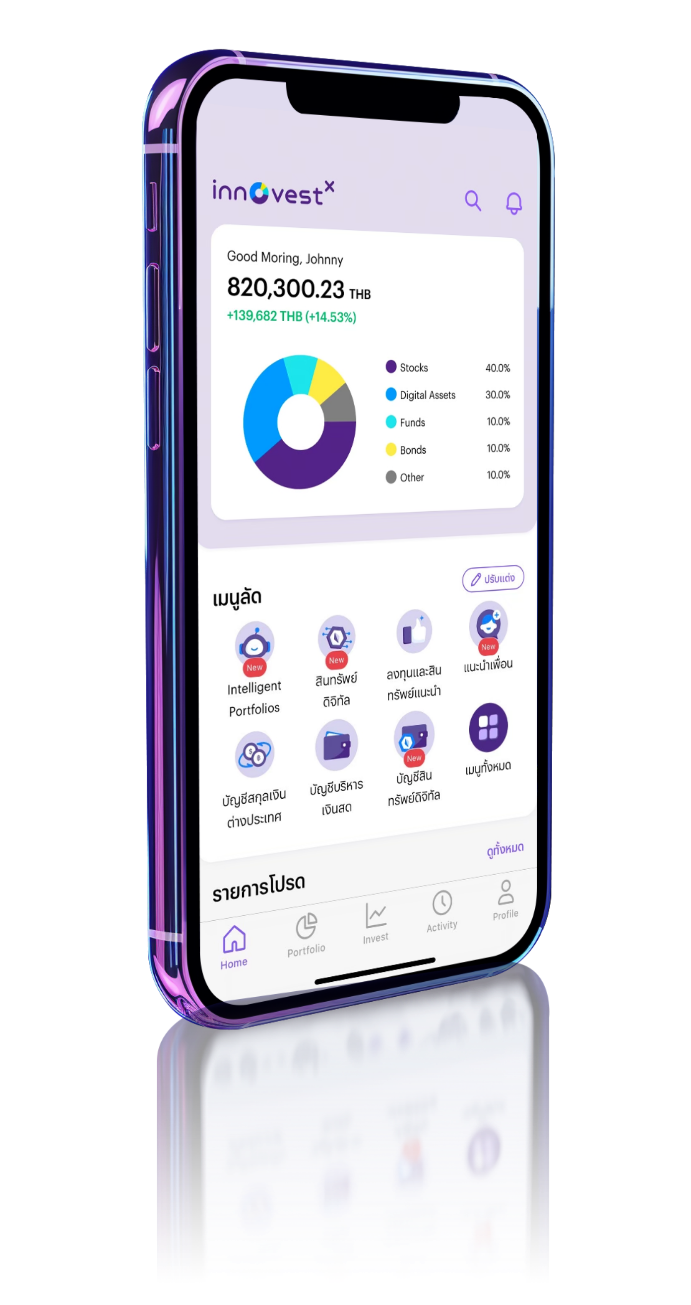 ตลาดสัญญาซื้อขายล่วงหน้า TFEX | InnovestX